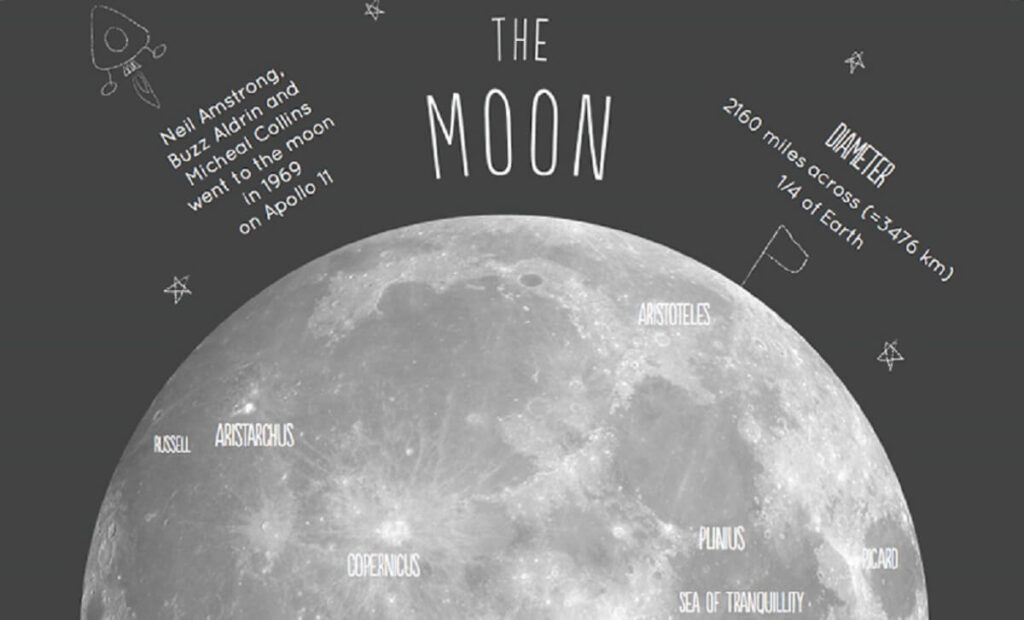 Printable Posters: The Smart, Budget-Friendly Way to Boost Your ...